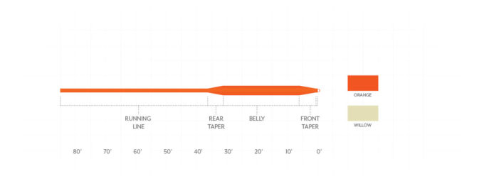 Frequency Boost Fly Line | Scientific Anglers