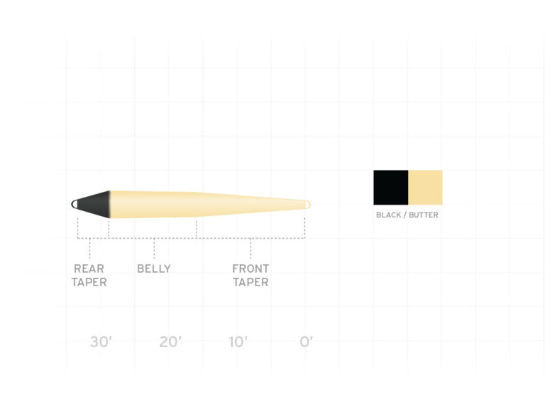 Scandi | Scientific Anglers